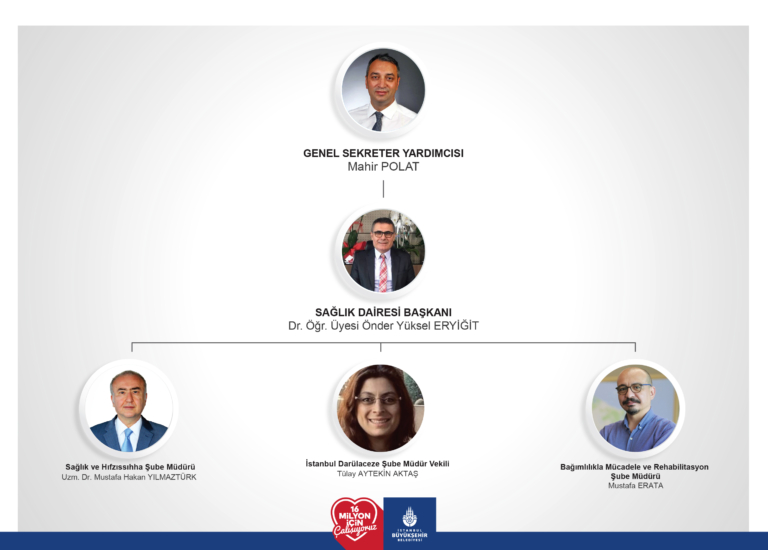 Yönetim Şeması Mahir bey | Sağlık Hizmetleri